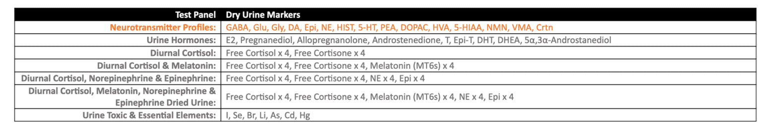 Neurotransmitter Test Kit - Vitalleo